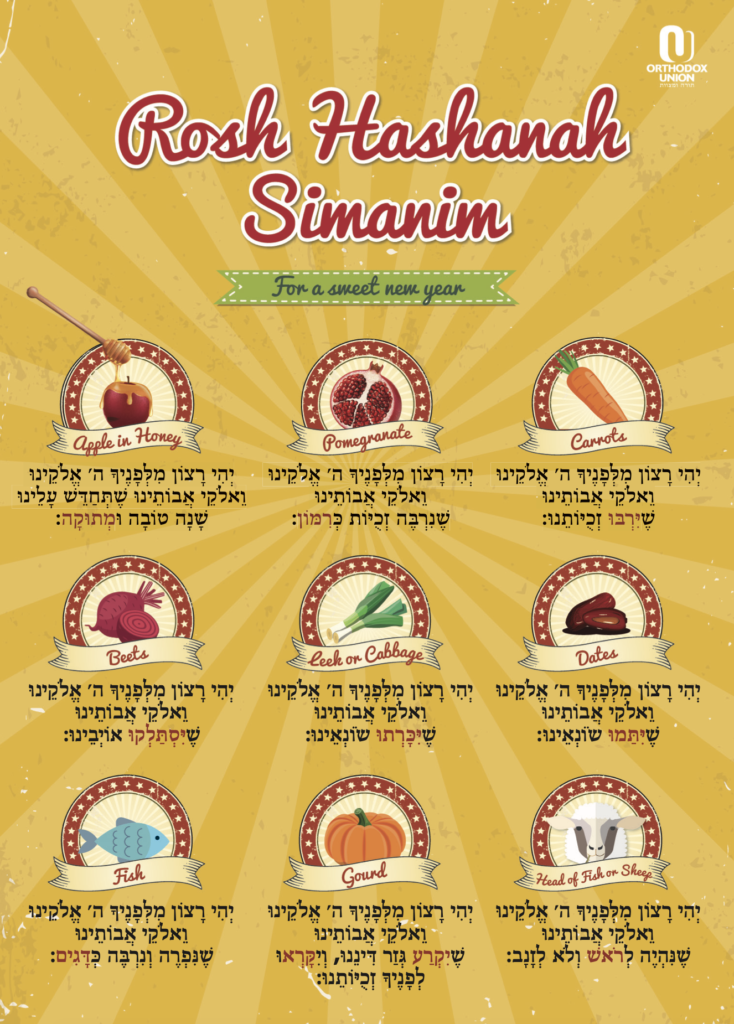 Rosh Hashana Simanim card – Rachel Olson