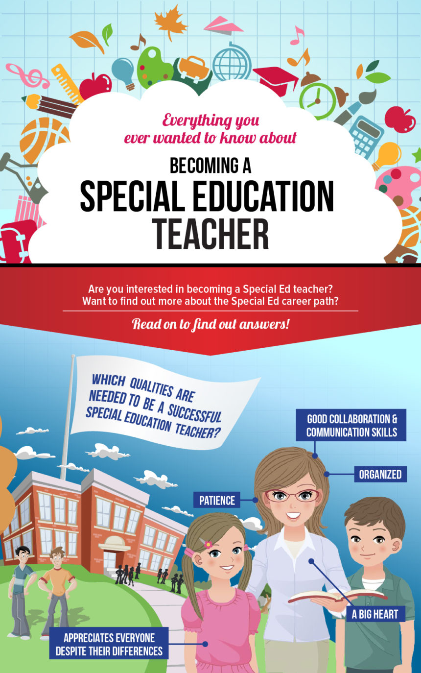 How to Become a Special Education Teacher (Infographic) – Rachel Olson